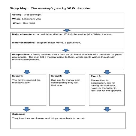 Story map: the monkeys paw | PDF