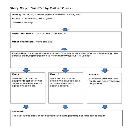 Story map the star | PDF