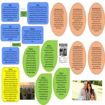 Story mind map | PPT