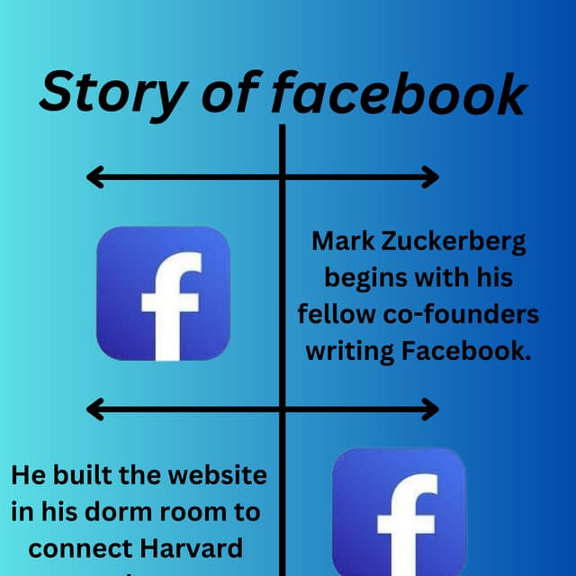 Story of facebook by marke.eeidigitalagency | PDF