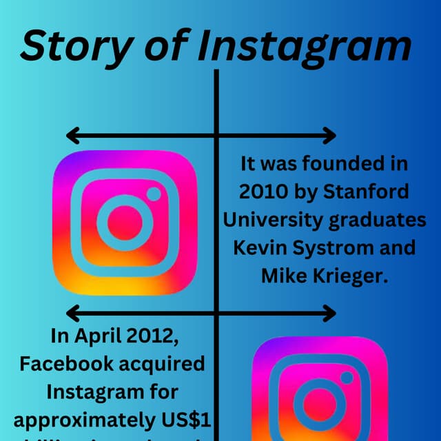 Story of facebook by marke.eeidigitalagency | PDF