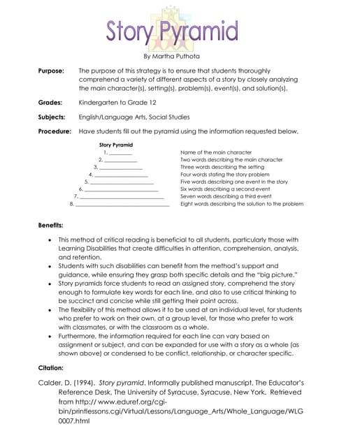 Model lesson and PowerPoint | PPT