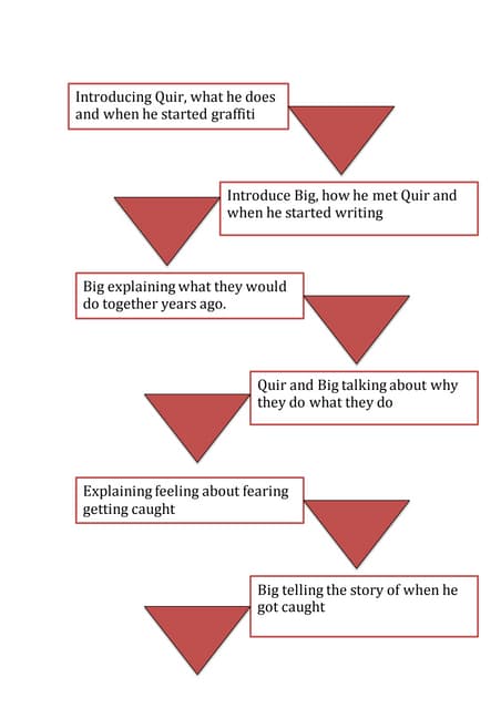 Animation Story Board | PDF