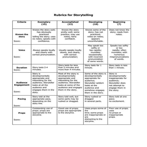 storytelling-rubrics.docx