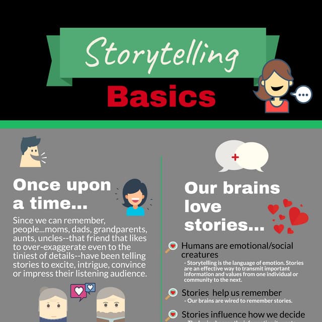 Storytelling Basics | PDF