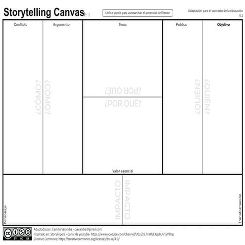 Storytelling canvas PDF | PDF