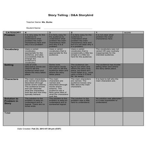 Story telling rubric | PDF