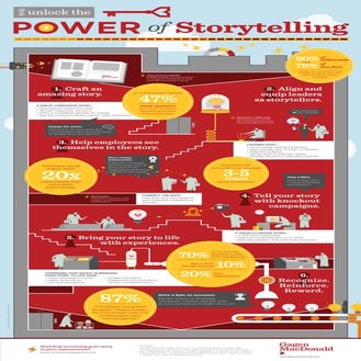 Strategic Storytelling | Business Presentation Techniques | PDF