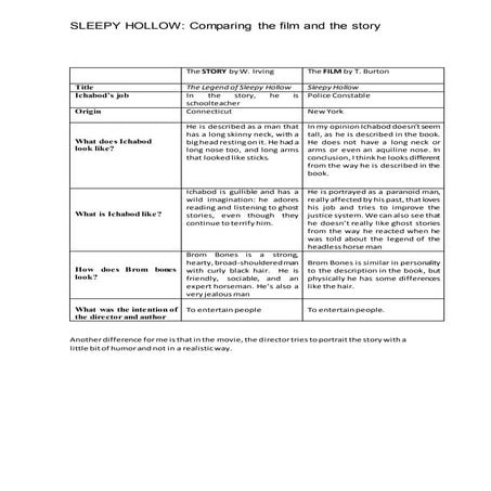 Story vs film sleepy hollow | PDF