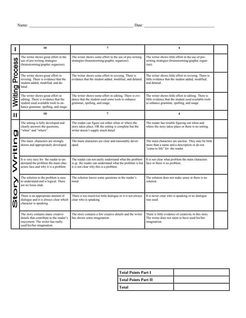 Skit Rubric | PDF | Education