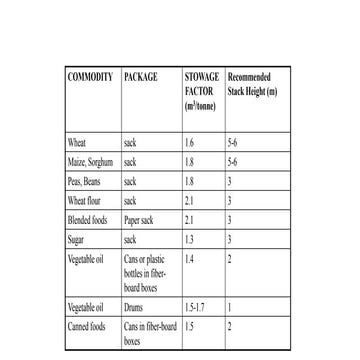 STOWAGE FACTORS.pptx