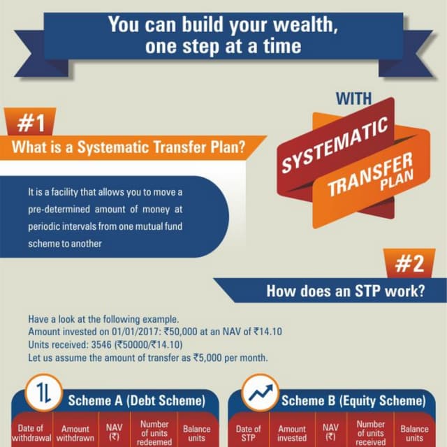 ICICI Prudential AMC - Systematic Transfer Plan | PDF