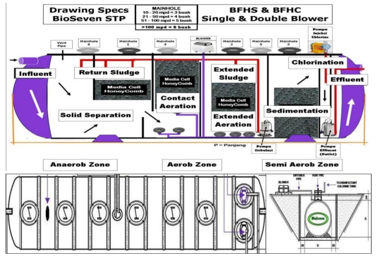 Stp Panel Wiring Diagram Stp Electrical Panels, Operating Vo