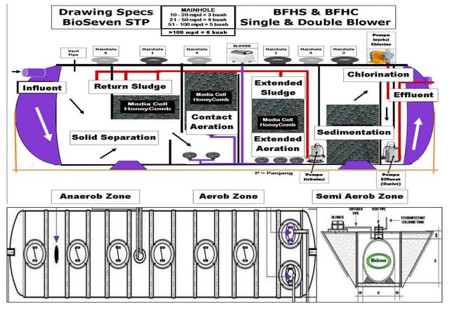 Standard installation drawing stp bio seven (bfhc series) | PDF