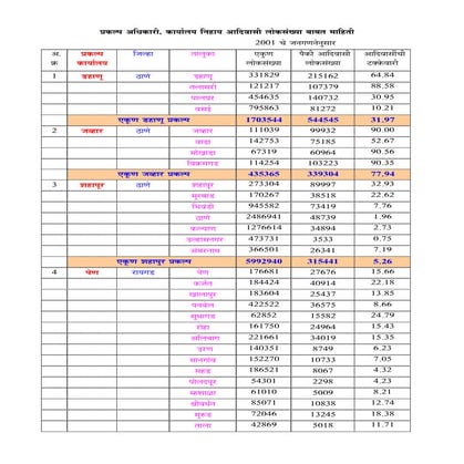 Mada Minimada Villages | PDF