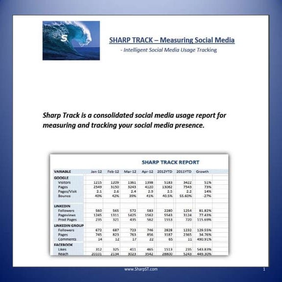 Sharp Track Report | PPT