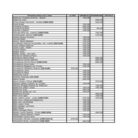 Prihodi rashodi-2014. završno | PDF