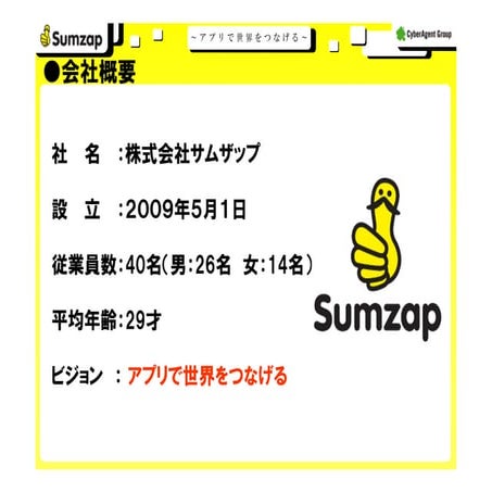【STR2 Sumzap プレゼンテーション】 | PPT