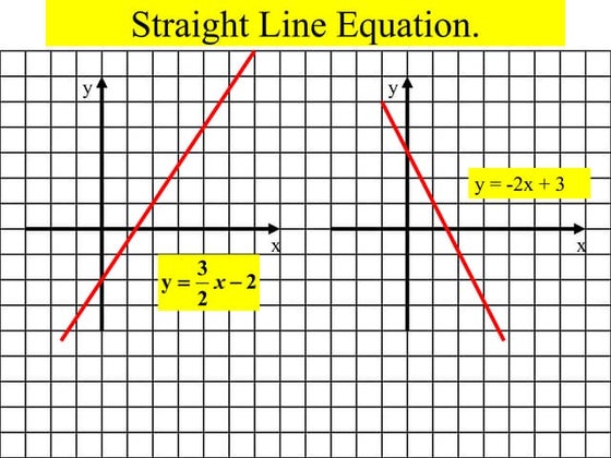 Equations straight line-graphs | PPT