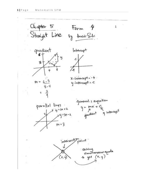Kecerunan Bawah Graf Math Modern SPM Contoh Jawapan | PDF