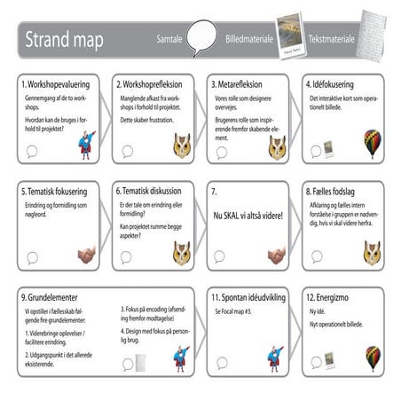 Strand Map | PPT
