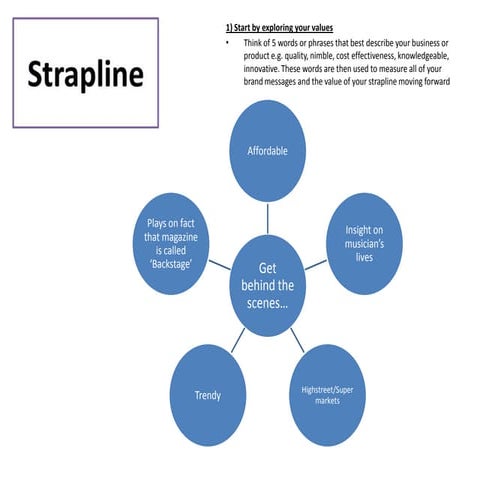 Strapline conventions | PPTX