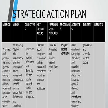 Strategic action plan | PPT