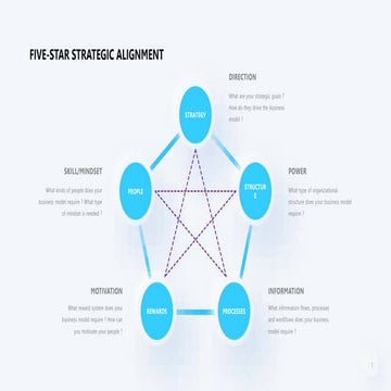 Strategic Alignment.pptx