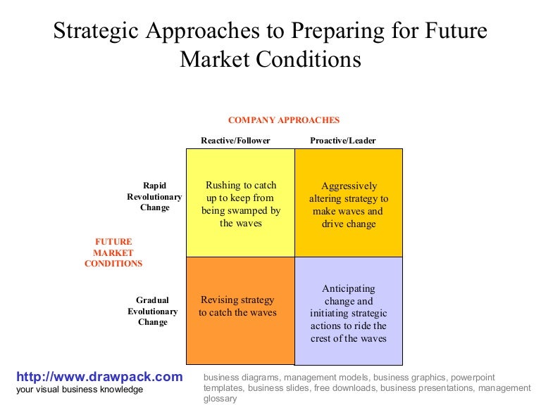 Strategic approaches matrix diagram