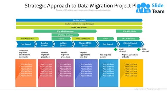 Data Migration Steps PowerPoint Presentation Slides | PPT