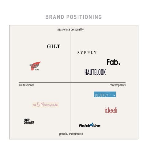 Strategic brand building 101 | PPT