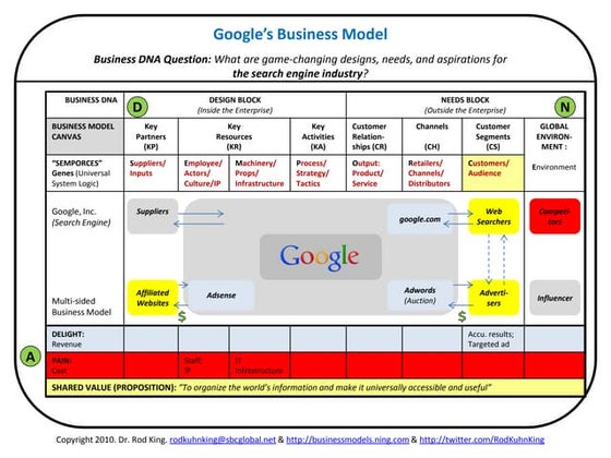 Final Project (Security Analysis Class) | PPT