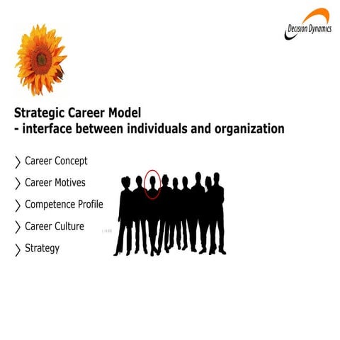 Strategic career model | PDF