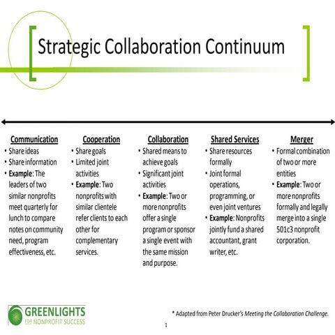Strategic Collaboration Continuum | PDF