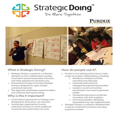 Background on Strategic Doing Practitioner Training | PDF