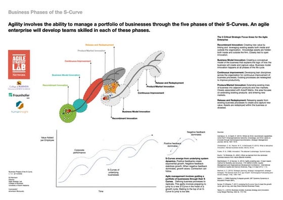 Strategic Doing Strategy Map | PDF