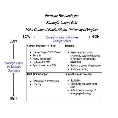 Strategic impact grids | PPTX
