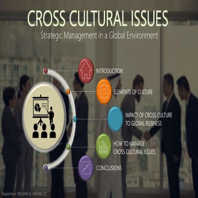 Strategic management cross cultural issues | PPTX | Business | Business ...