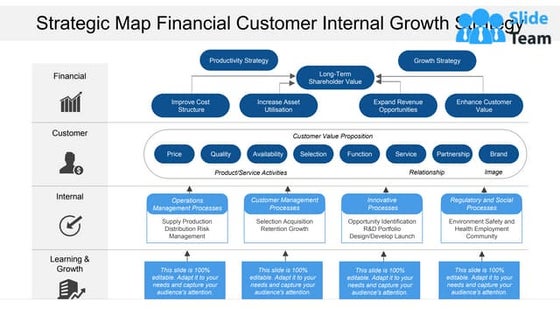 IFF Three Horizons Slides | PPT