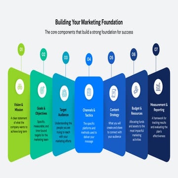 Strategic Marketing Plan Infographic Presentation.pdf