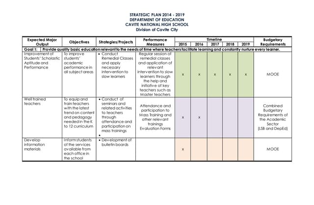 Alternative Delivery Modality -ACTION-PLAN.docx