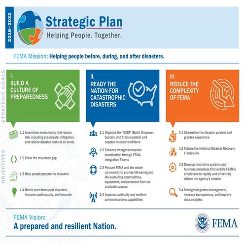 Strategic plan graphic | PPT