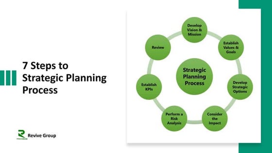 Planning process | PPT