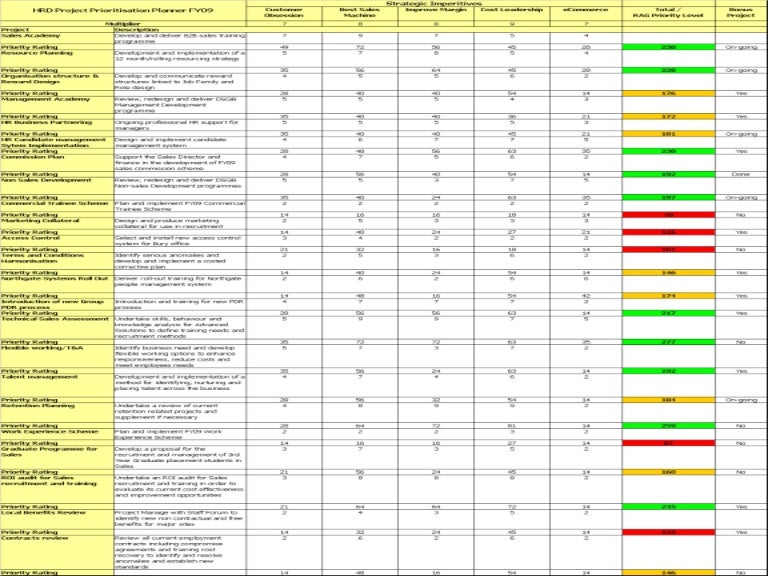 Strategic Planning Tool