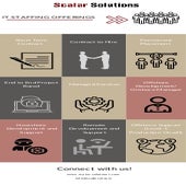 Strategic Staffing | PDF