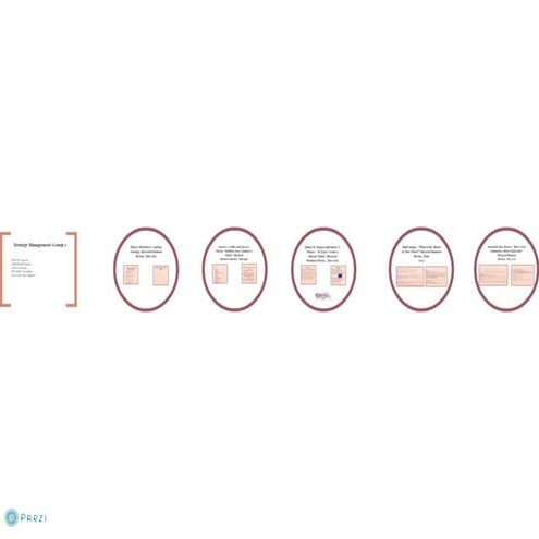 Strategic management group 2 MPGO 2 | PPT