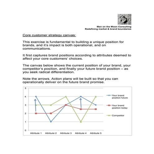 Strategy canvas | PDF
