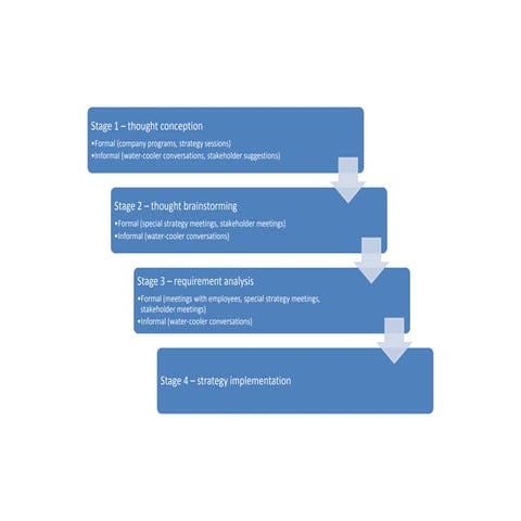 Strategy Formulation Pptx