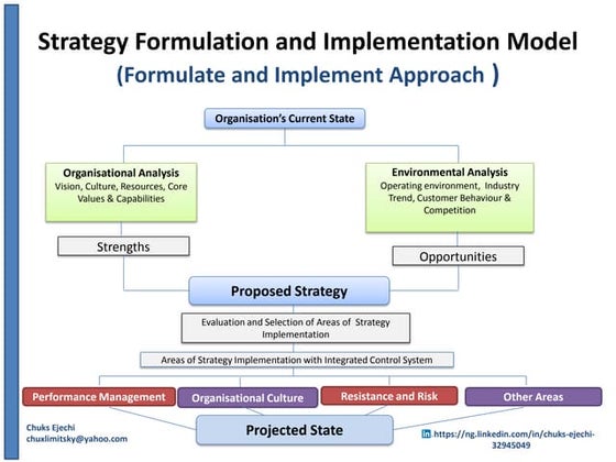 How to Launch Strategy from Formulation to Organisation's Expected State :Model Approach | PDF ...