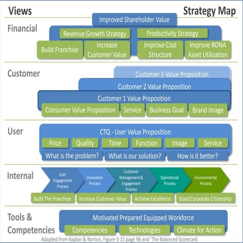Strategy Map | PPTX | Business | Business and Finance